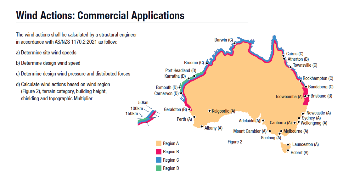 How Wind Ratings Expose Home Weaknesses in Australia
